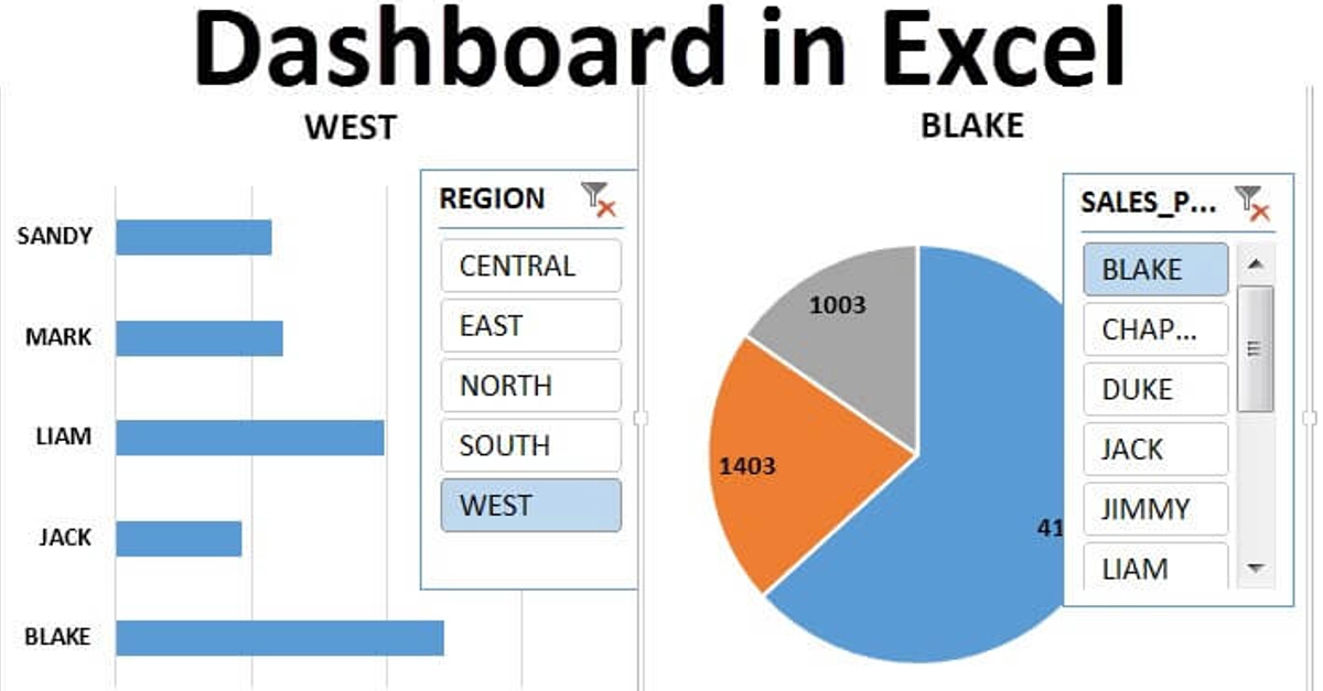 Free Online Course from Future Learn: Design and Create Custom ...